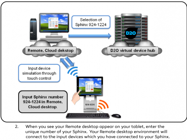 Sphinx tablet dock: bedien elke computer met elke tablet - Wat doet de ...