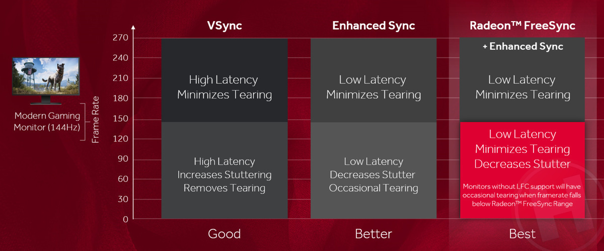 Zo haal je álles uit je FreeSync-monitor - Wat kun je met FreeSync ...