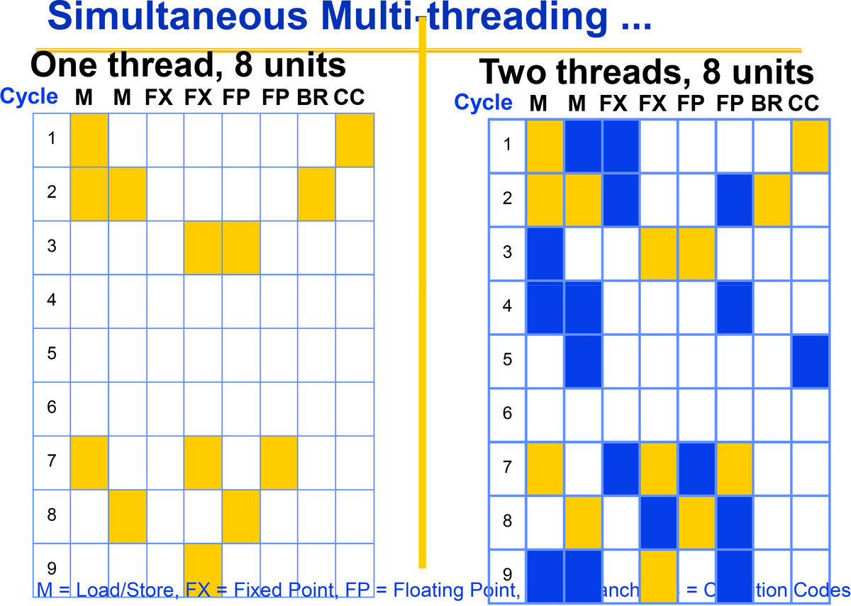 Meer fps zonder HyperThreading? Intel Core i9 9900K in games mét en ...