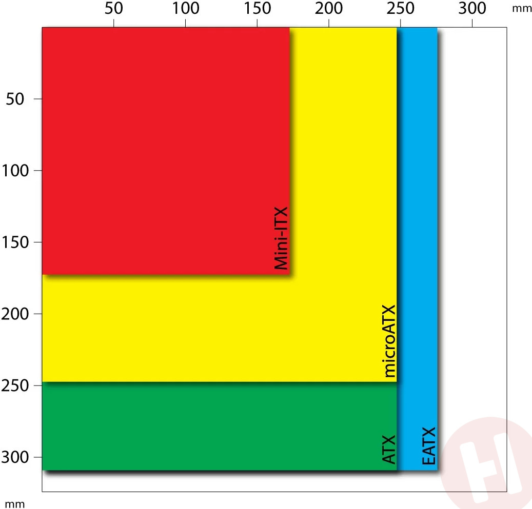 Alles over moederborden - Formfactor - Hardware Info