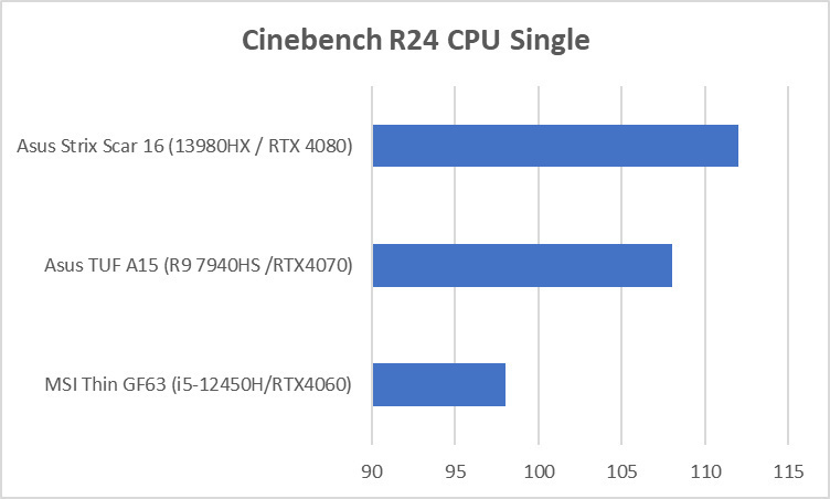 Drie 'betaalbare' gaminglaptops van 1000 tot 2200 euro getest. Perfect ...