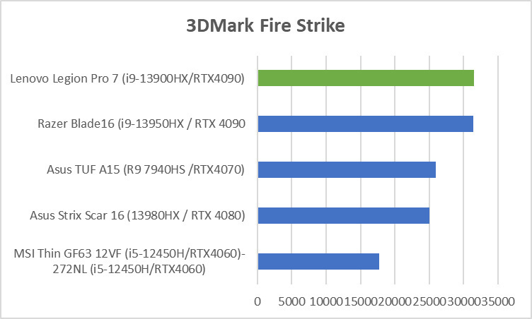 Review: Lenovo Legion Pro 7. Luxe gamingmachine met RTX 4090 en i9 ...
